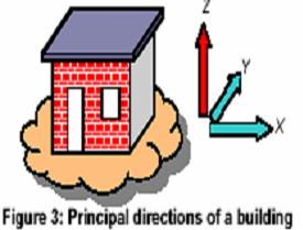 Earthquake Resistant Buildings Design | How to Construct Earthquake ...