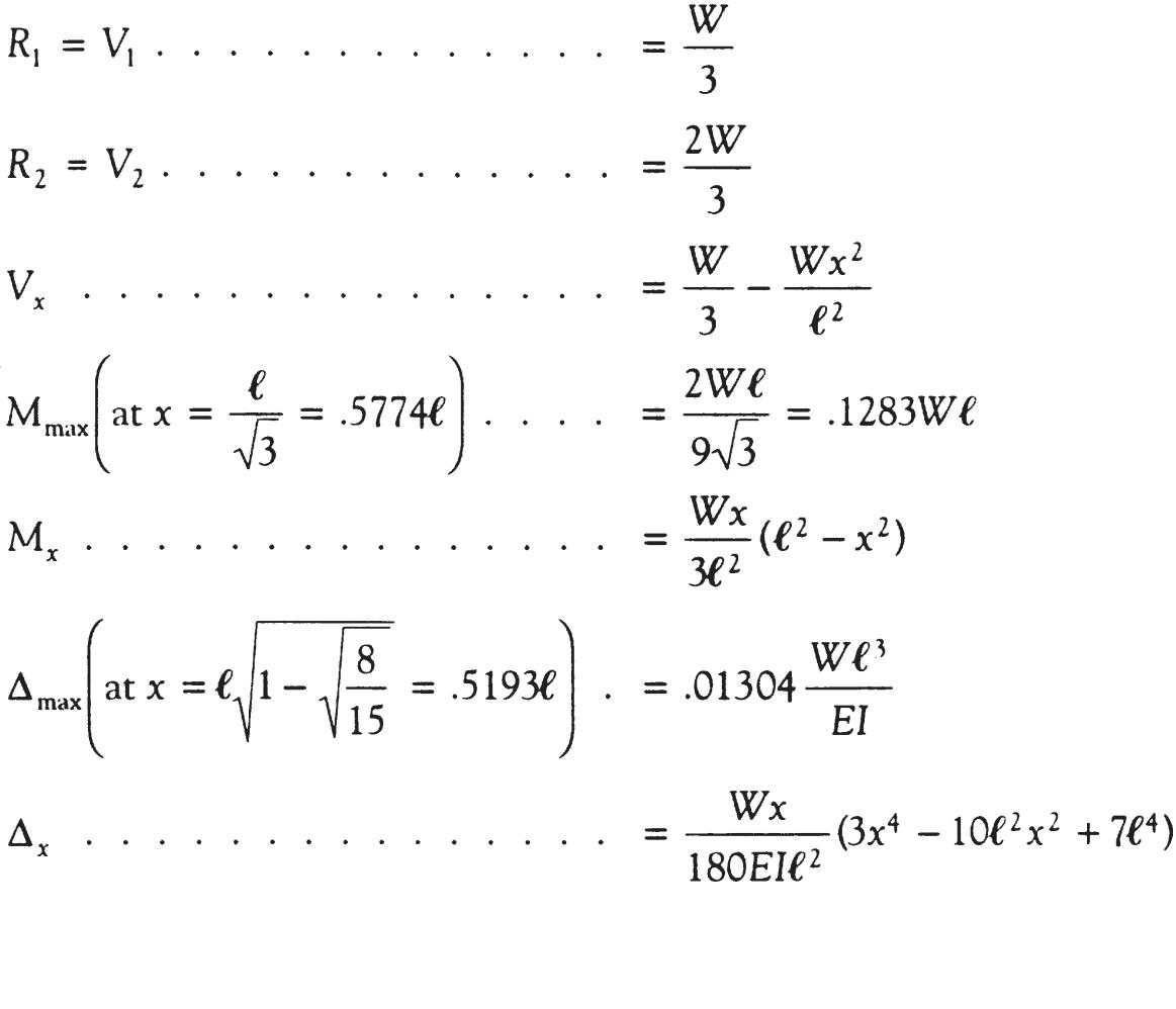 Simply Supported UDL Beam Formulas | Bending Moment Equations