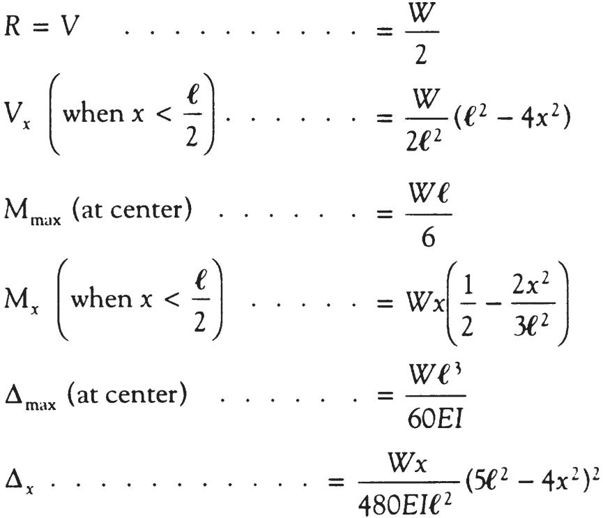 Simply Supported UDL Beam Formulas | Bending Moment Equations