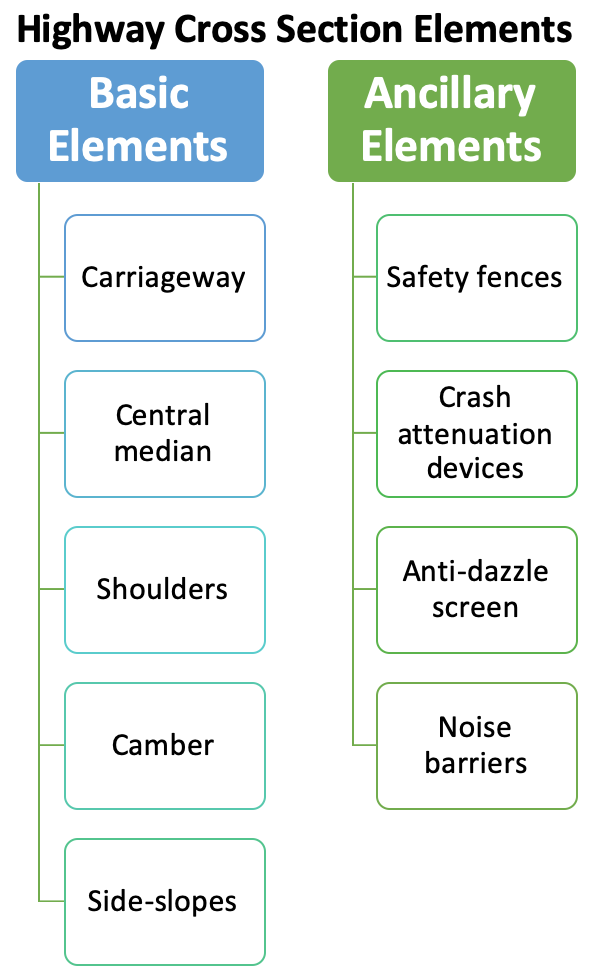 What is Right of Way - Definition & Factors Affecting RoW
