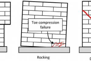 Failure Modes of Brick Masonry Buildings - Shear, Diagonal, Non ...
