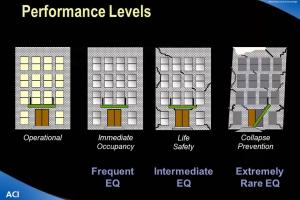 Types of Seismic Analysis for Building Behavior in Earthquakes