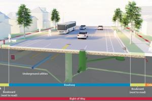 What is Right of Way - Definition & Factors Affecting RoW