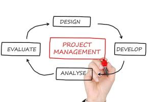 Project Management Tailoring Based on Context